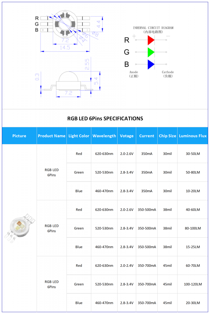 6 Pin RGB LED – LEKOLED Technologhy Corporation