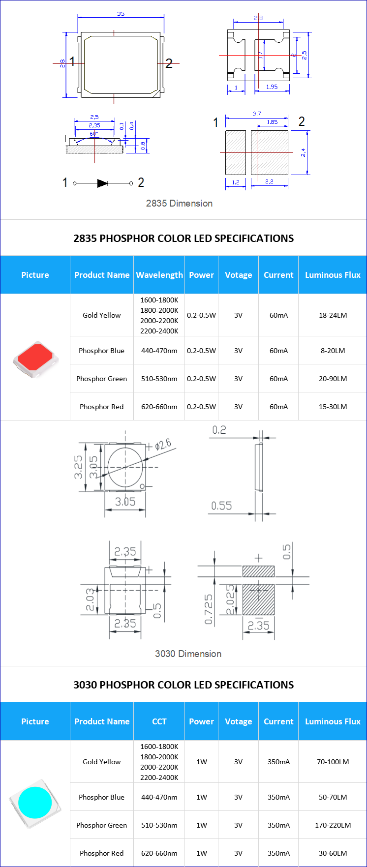 Phosphor Color LED – LEKOLED Technologhy Corporation