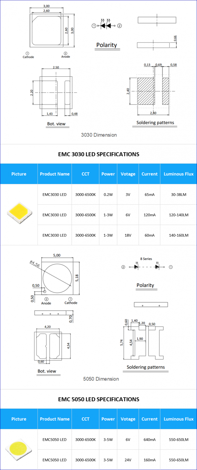 EMC LED – LEKOLED Technologhy Corporation