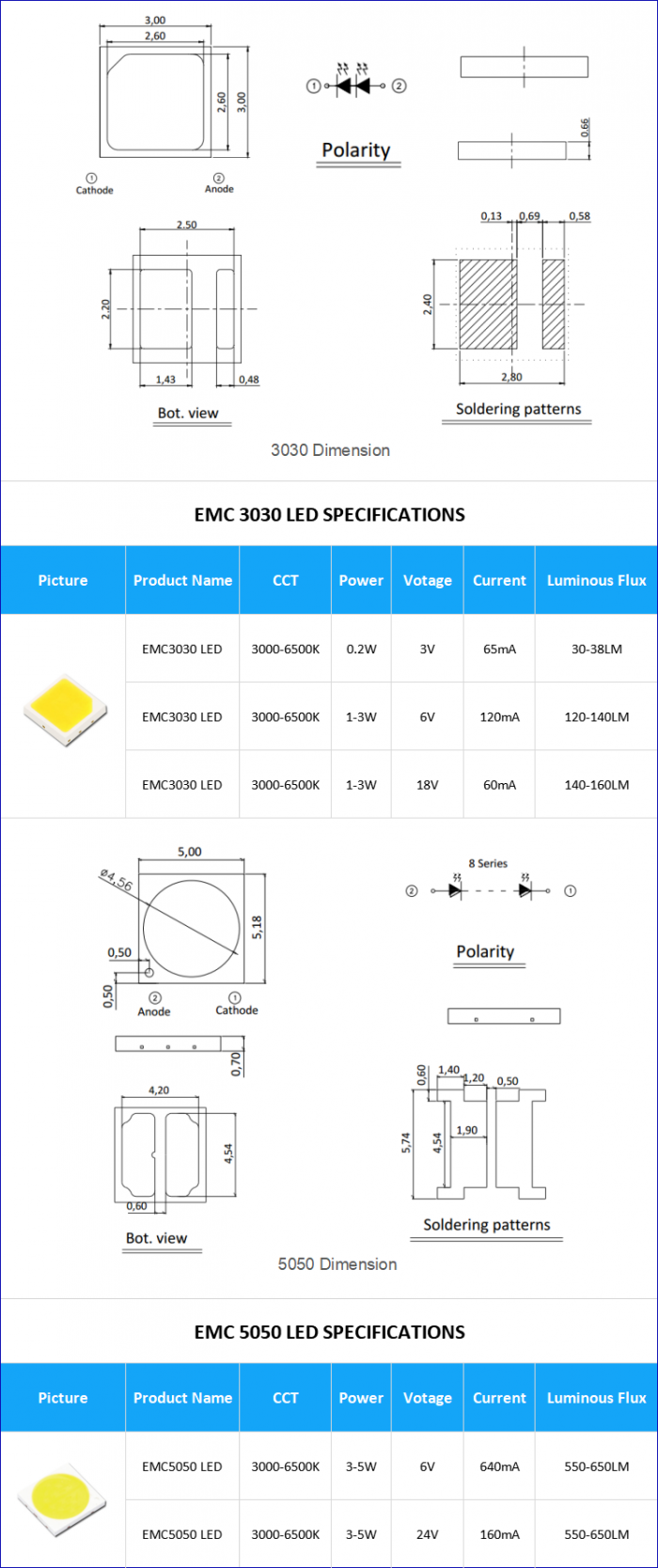 EMC LED – LEKOLED Technologhy Corporation